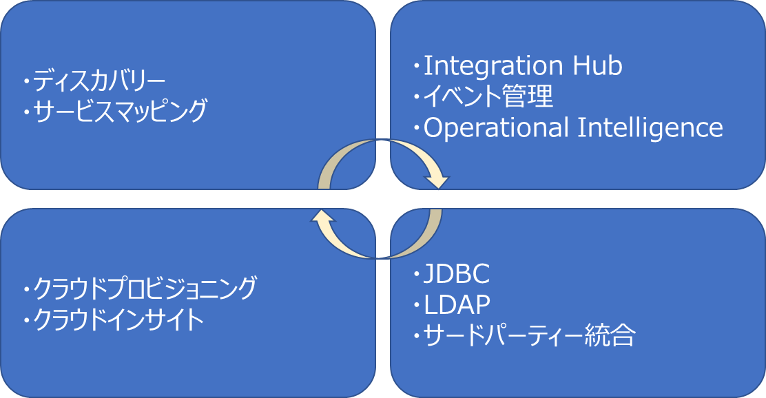 ServiceNow – MIDサーバーってなに? | ServiceNow研究所 ServiceNow – MIDサーバーってなに? | ServiceNow研究所