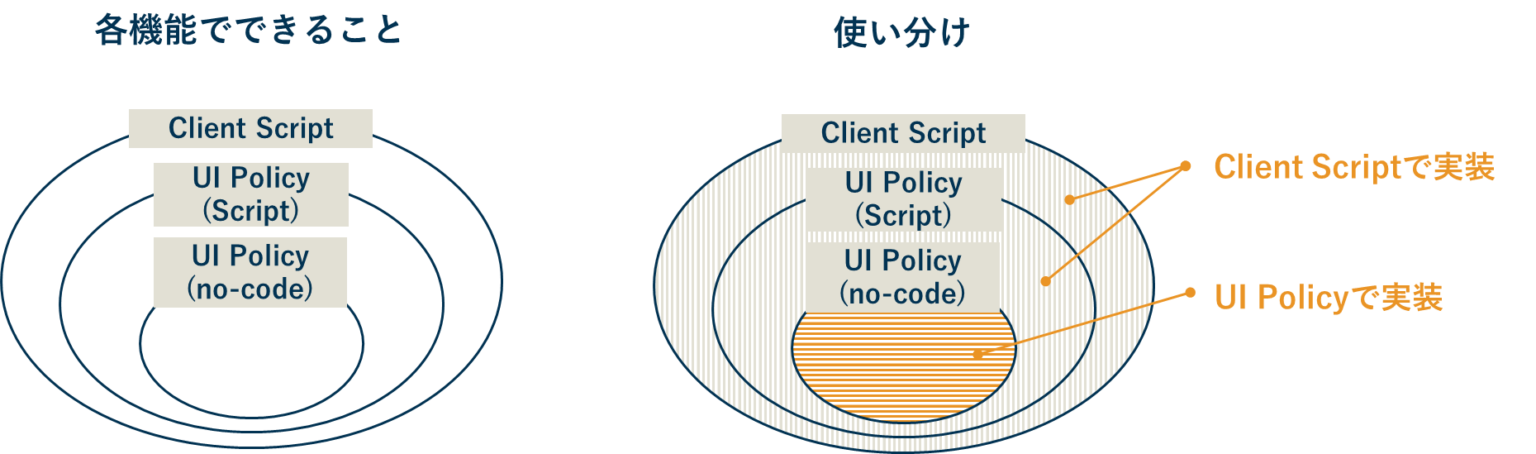 ServiceNow – Scripting(スクリプティング)の全体像 | ServiceNow研究所 ServiceNow – Scripting(スクリプティング)の全体像 | ServiceNow研究所