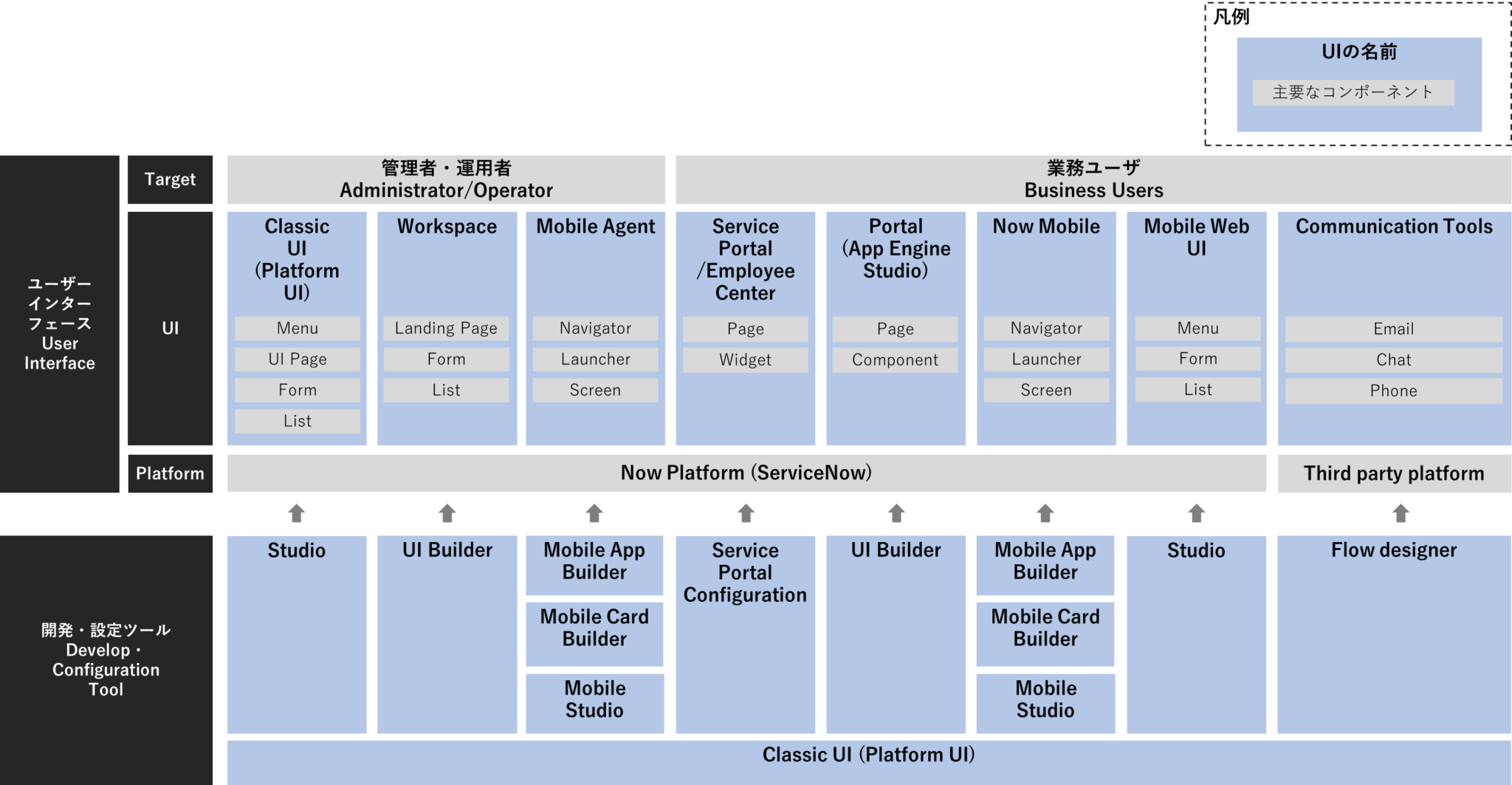 ServiceNowのユーザーインターフェース(UI)の全体像 | ServiceNow研究所