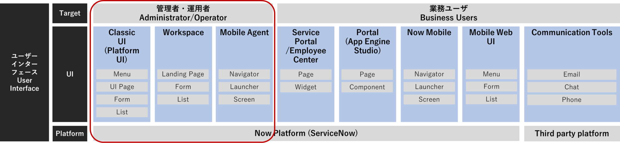 ServiceNowのユーザーインターフェース(UI)の全体像 | ServiceNow研究所