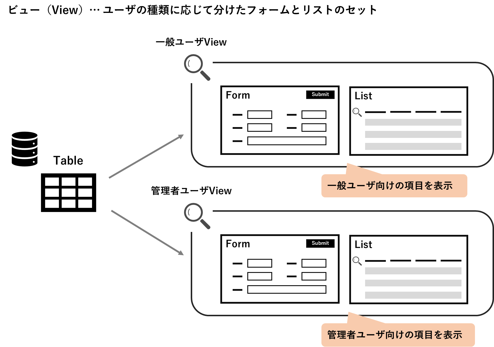 ServiceNowのフォーム（Form）、リスト（List）、ビュー（View）とは何か | ServiceNow研究所
