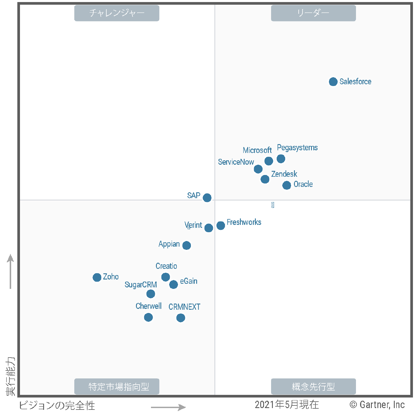 ServiceNowの将来性や評判は？第三者評価まとめ | ServiceNow研究所