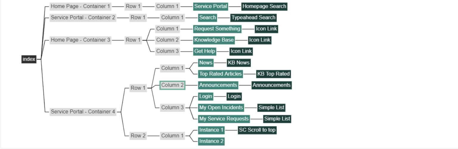 ServiceNow – Service Portalの開発の基本 ～ページの編集～ | ServiceNow研究所