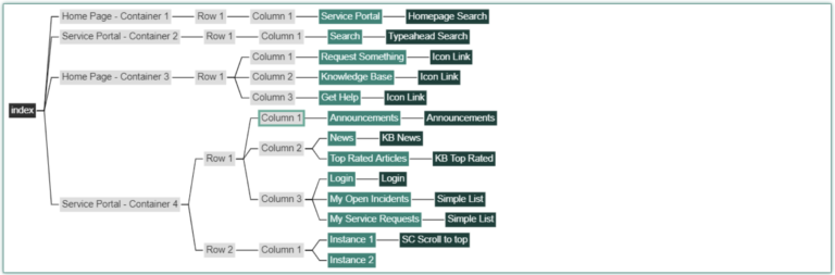 ServiceNow – Service Portalの開発の基本 ～ページの編集～ | ServiceNow研究所