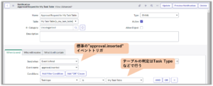 承認（Approval）テーブルに関する通知は標準のビジネスルールを理解した上で設定する | ServiceNow研究所