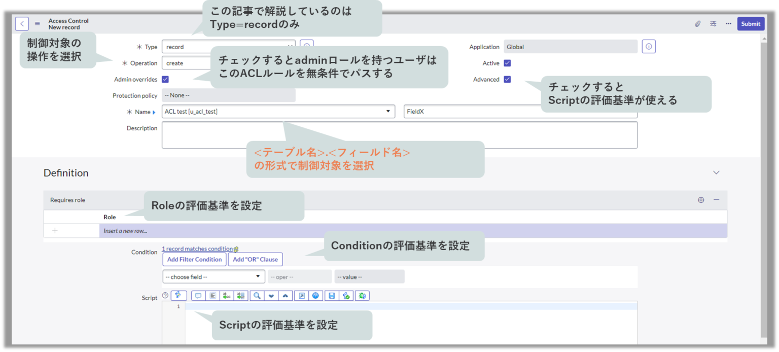 ServiceNowのAccess Control List（ACL）の概要と評価のプロセス | ServiceNow研究所