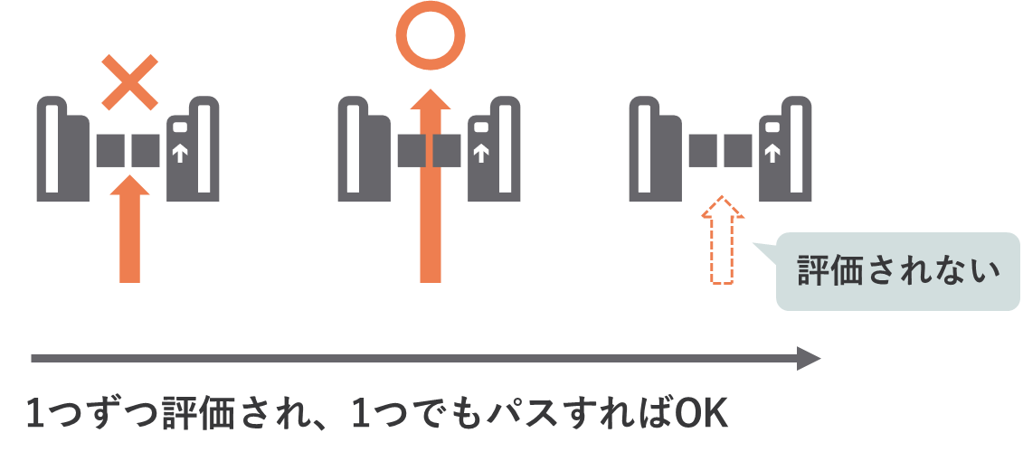 ServiceNow – ACLの設計は3つの表を作成する | ServiceNow研究所