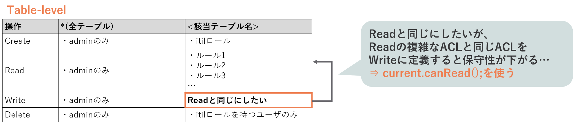 ServiceNow – ACLの設計は3つの表を作成する | ServiceNow研究所