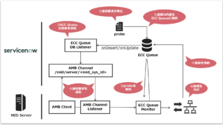 ServiceNow – MIDサーバーってなに？ | ServiceNow研究所