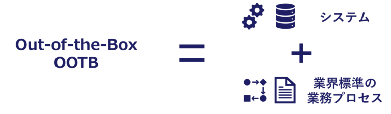 ServiceNow – OOTB（Out-of-the-Box）とは何か、なぜカスタマイズを避け標準を尊重すべきか | ServiceNow研究所