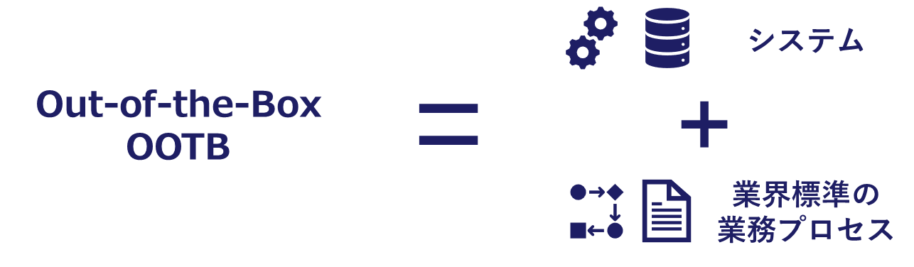 ServiceNow – OOTB（Out-of-the-Box）とは何か、なぜカスタマイズを避け標準を尊重すべきか | ServiceNow研究所