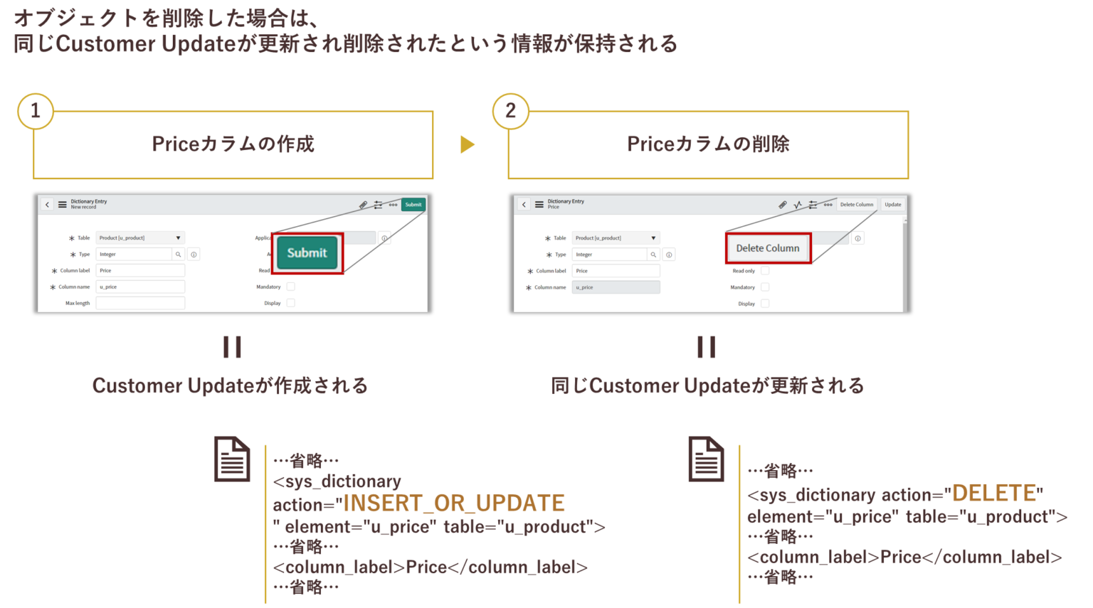 ServiceNow – Update Set（更新セット）の図解解説 | ServiceNow研究所