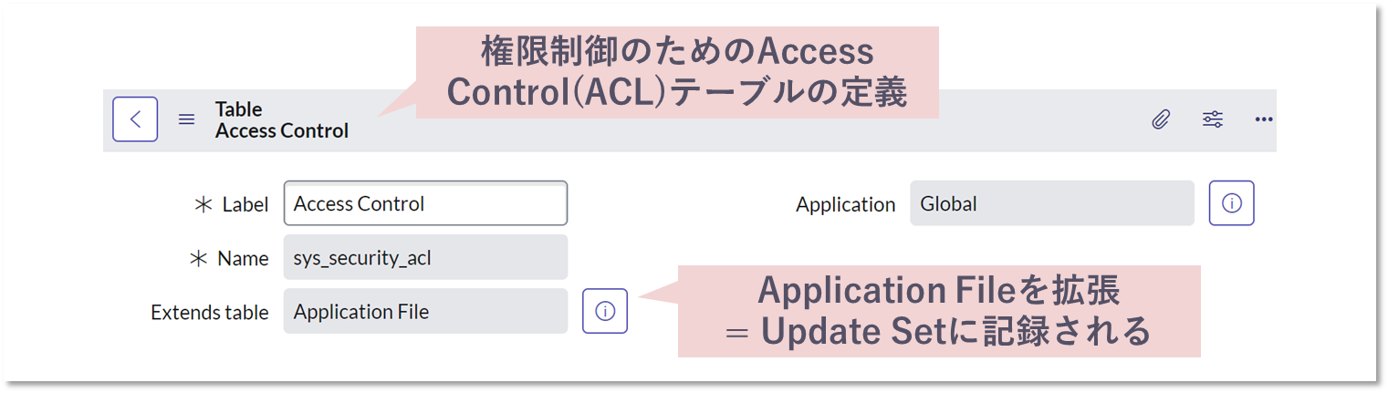 ServiceNow – Update Set（更新セット）の図解解説 | ServiceNow研究所