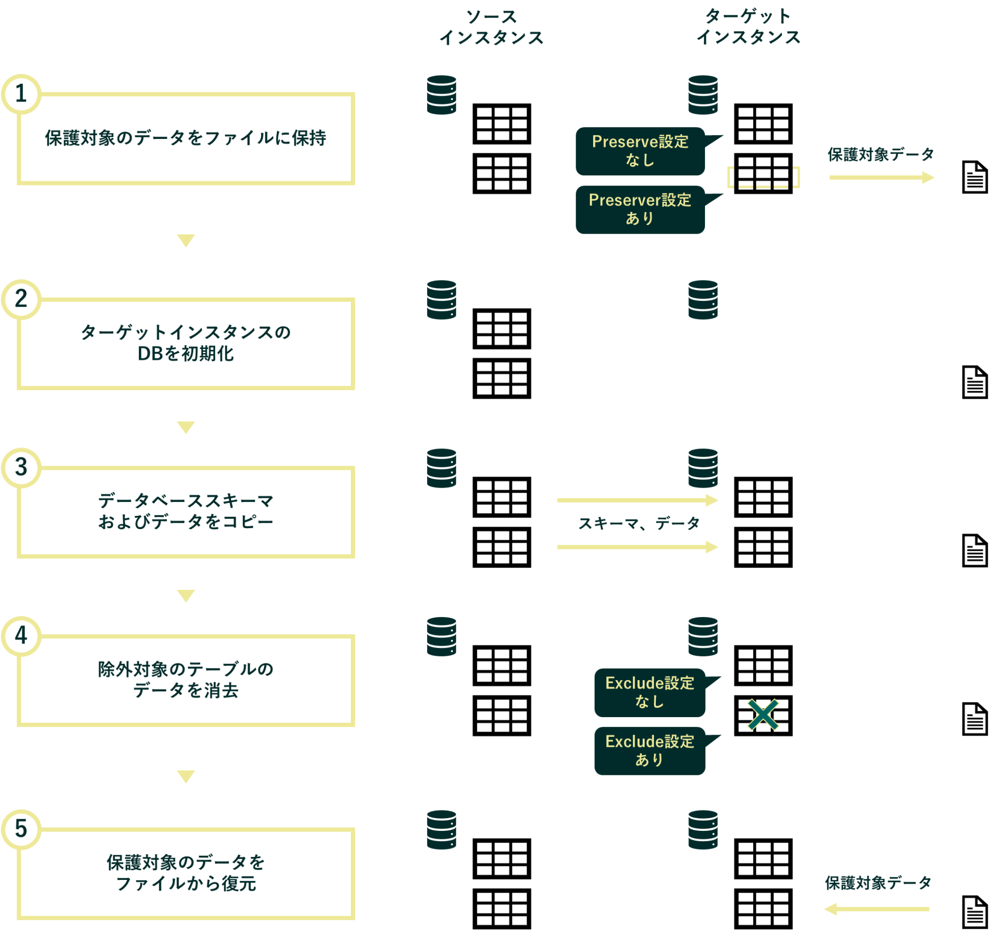 ServiceNow – インスタンスのClone（クローン）とExcluder（除外設定）・Preserver（保護設定 ...