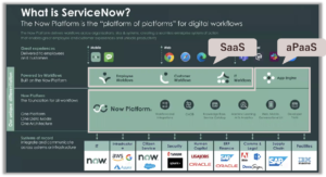 ServiceNowのシステムアーキテクチャの全体像 | ServiceNow研究所