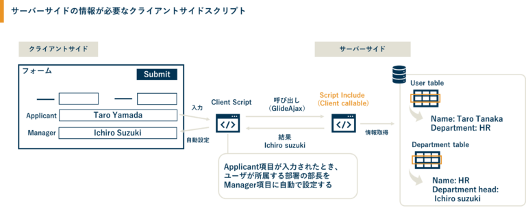 ServiceNowのGlideAjaxとは何か – クライアントサイドからScript Includeを呼び出すための仕組み ...