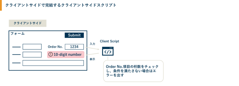 ServiceNowのScript Includeとは何か | ServiceNow研究所