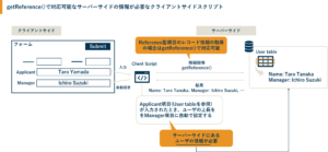 ServiceNowのScript Includeとは何か | ServiceNow研究所