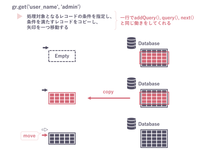 ServiceNow – GlideRecordのイメージと使い方 図解解説 | ServiceNow研究所