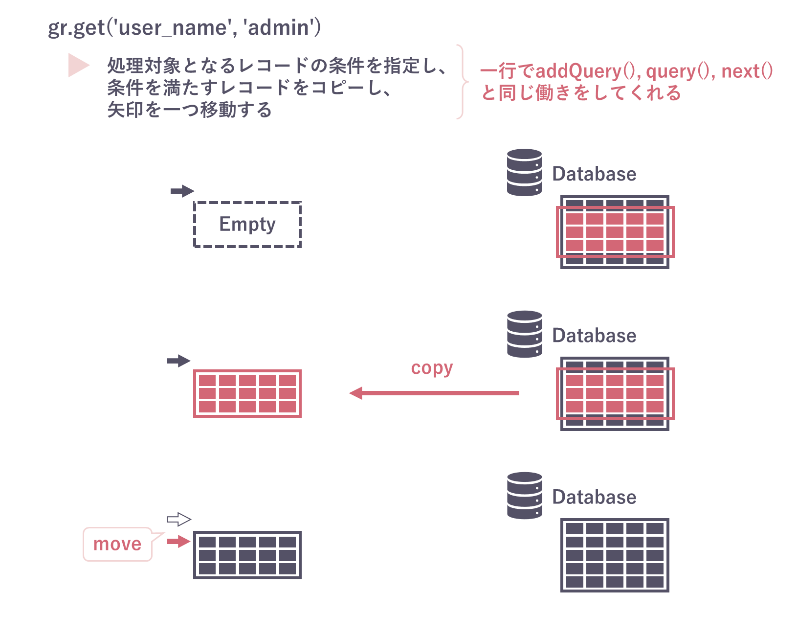 ServiceNow – GlideRecordのイメージと使い方 図解解説 | ServiceNow研究所