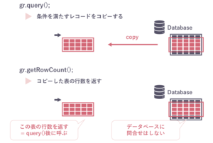 ServiceNow – GlideRecordのイメージと使い方 図解解説 | ServiceNow研究所