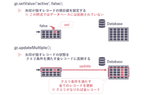 ServiceNow – GlideRecordのイメージと使い方 図解解説 | ServiceNow研究所