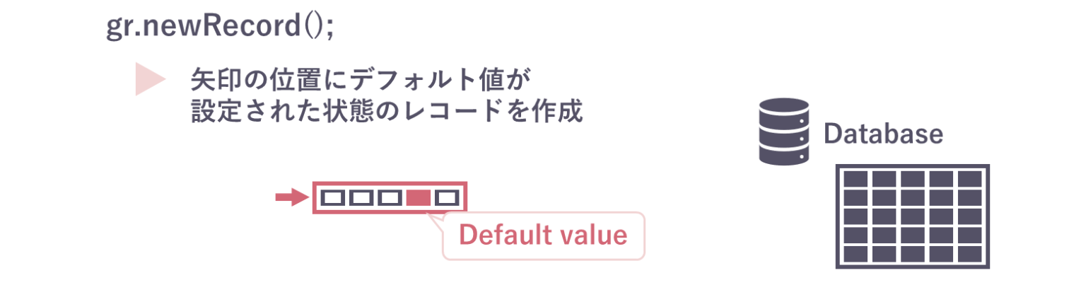ServiceNow – GlideRecordのイメージと使い方 図解解説 | ServiceNow研究所