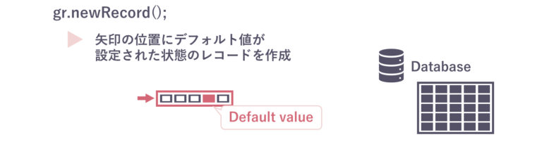 ServiceNow – GlideRecordのイメージと使い方 図解解説 | ServiceNow研究所