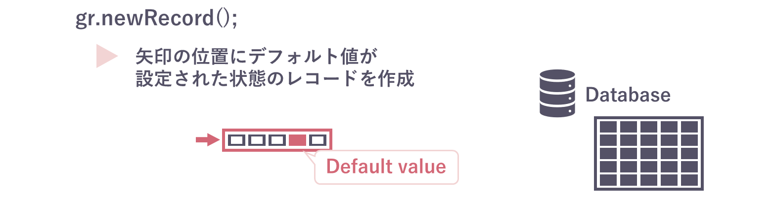 ServiceNow – GlideRecordのイメージと使い方 図解解説 | ServiceNow研究所