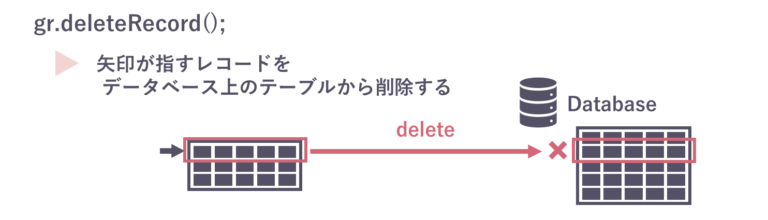 ServiceNow – GlideRecordのイメージと使い方 図解解説 | ServiceNow研究所