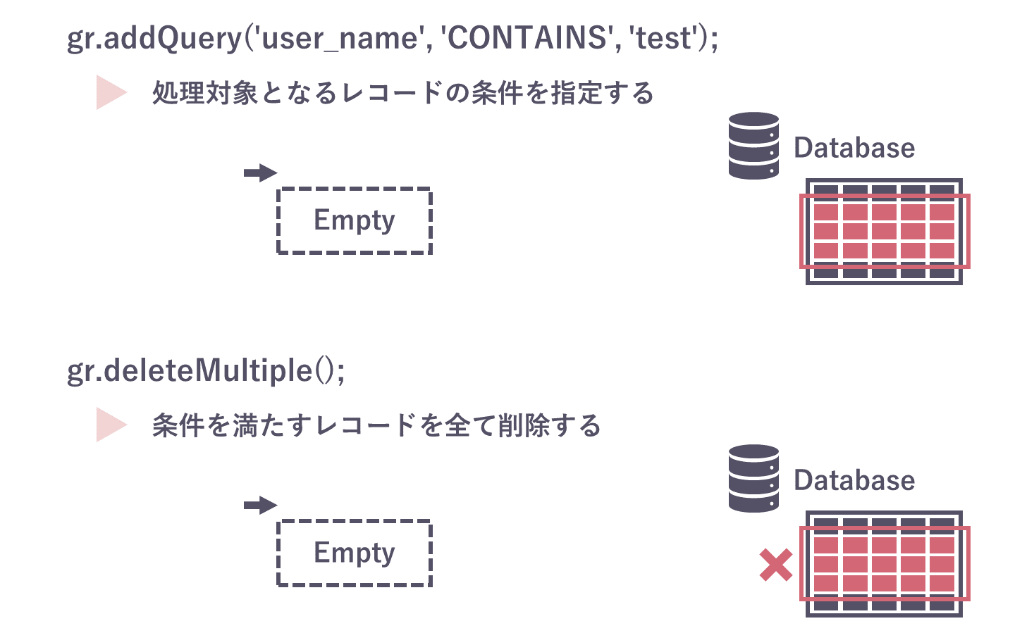 ServiceNow – GlideRecordのイメージと使い方 図解解説 | ServiceNow研究所