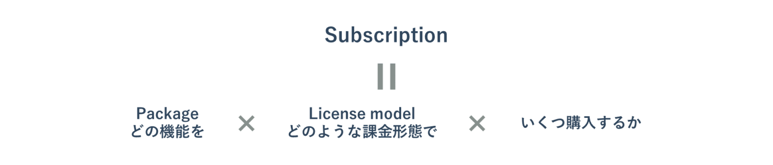 ServiceNowのライセンス体系の基本 | ServiceNow研究所