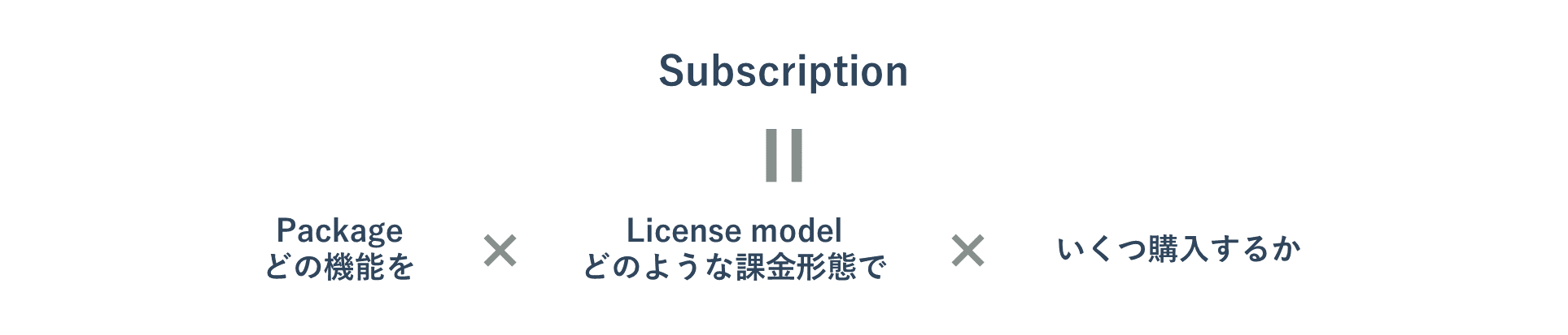 ServiceNowのライセンス体系の基本 | ServiceNow研究所