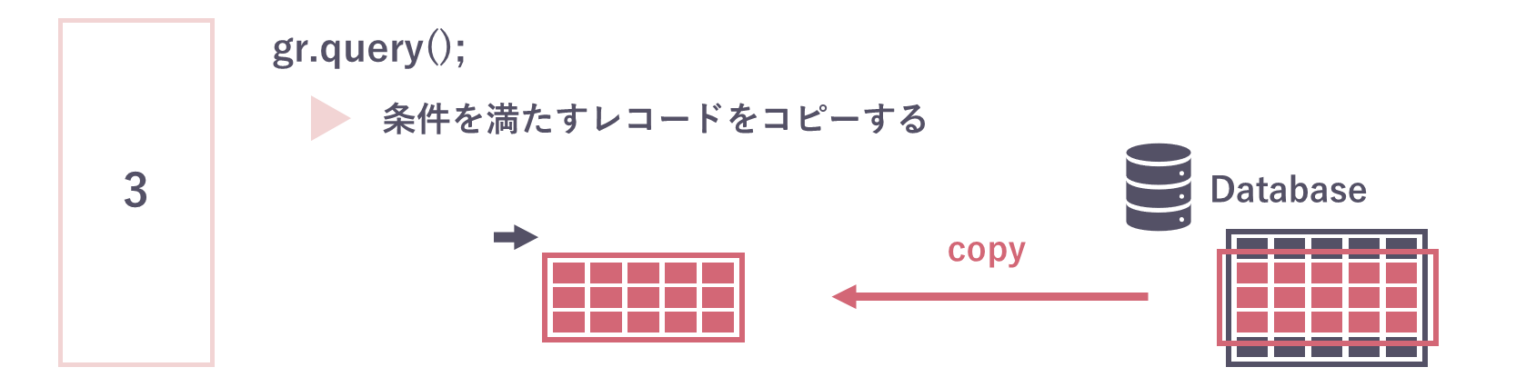 ServiceNow – GlideRecordのイメージと使い方 図解解説 | ServiceNow研究所