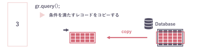 ServiceNow – GlideRecordのイメージと使い方 図解解説 | ServiceNow研究所