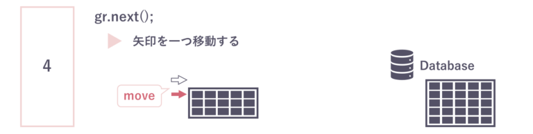 ServiceNow – GlideRecordのイメージと使い方 図解解説 | ServiceNow研究所