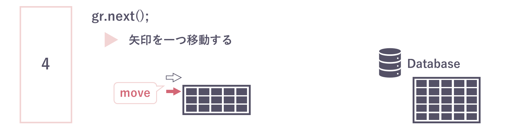 ServiceNow – GlideRecordのイメージと使い方 図解解説 | ServiceNow研究所