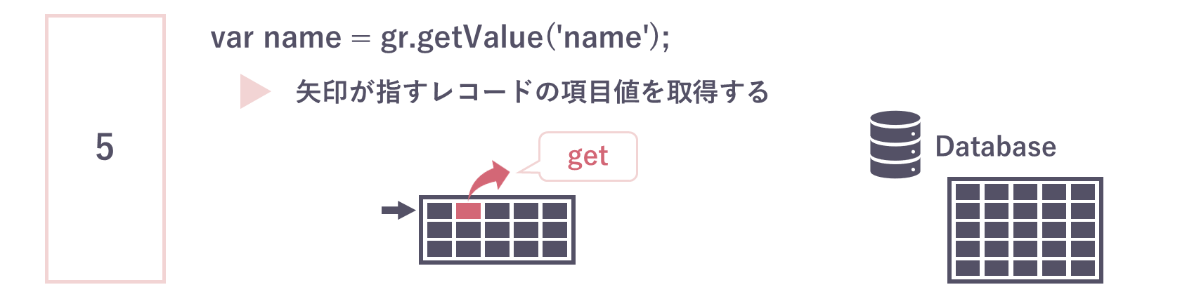 ServiceNow – GlideRecordのイメージと使い方 図解解説 | ServiceNow研究所