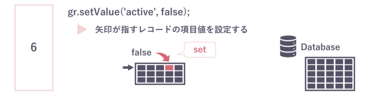 ServiceNow – GlideRecordのイメージと使い方 図解解説 | ServiceNow研究所