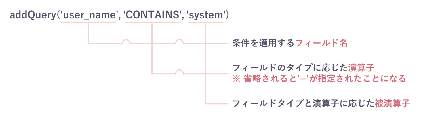 ServiceNow – GlideRecordのイメージと使い方 図解解説 | ServiceNow研究所