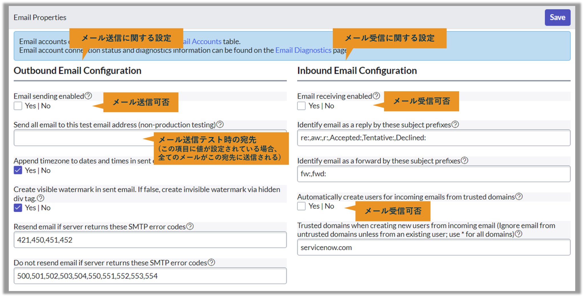 ServiceNow – Email(メール)送受信機能の図解解説 | ServiceNow研究所