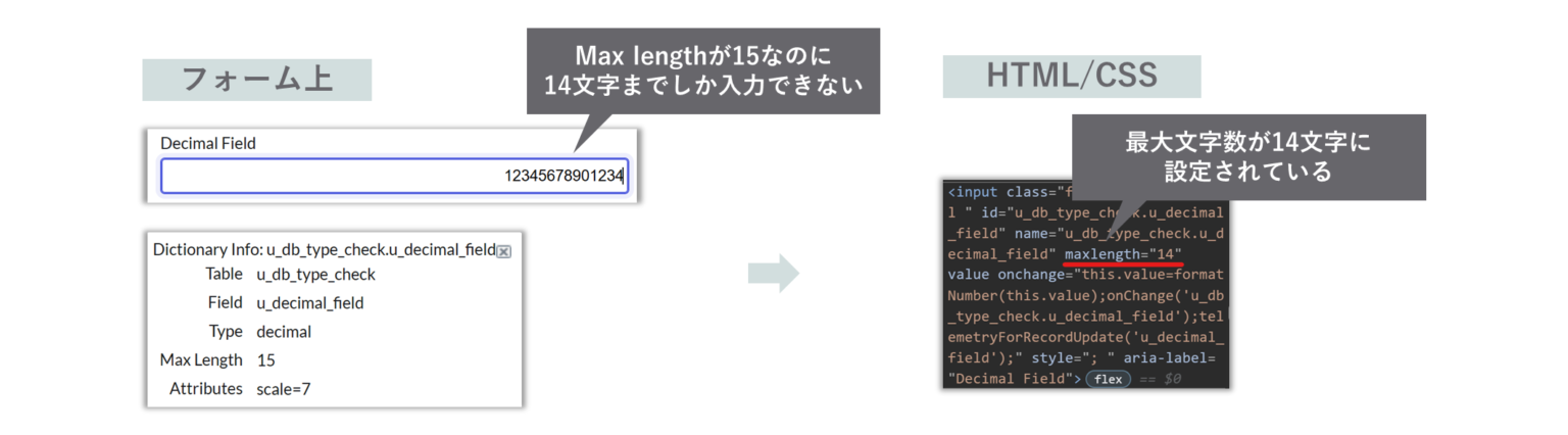 ServiceNow – 少数を表すデータ型の解説（Decimal, Floating Point Number） | ServiceNow研究所