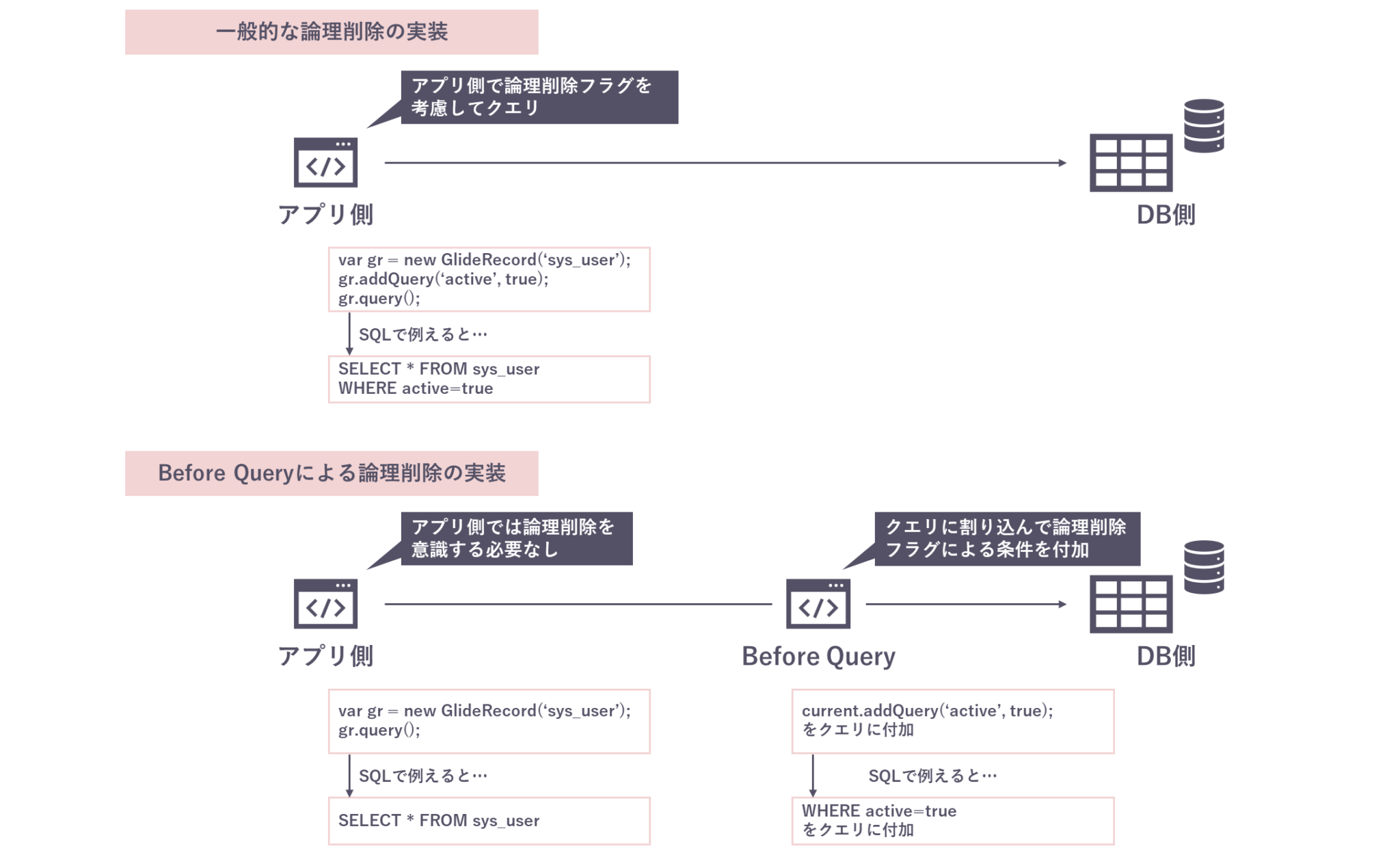 ServiceNow – Before Query Business Ruleの解説 | ServiceNow研究所