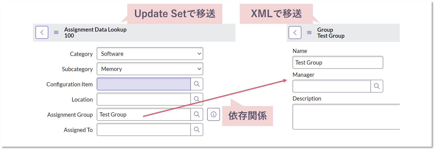 Update Set（更新セット）移送に関する注意点・Tips | ServiceNow研究所